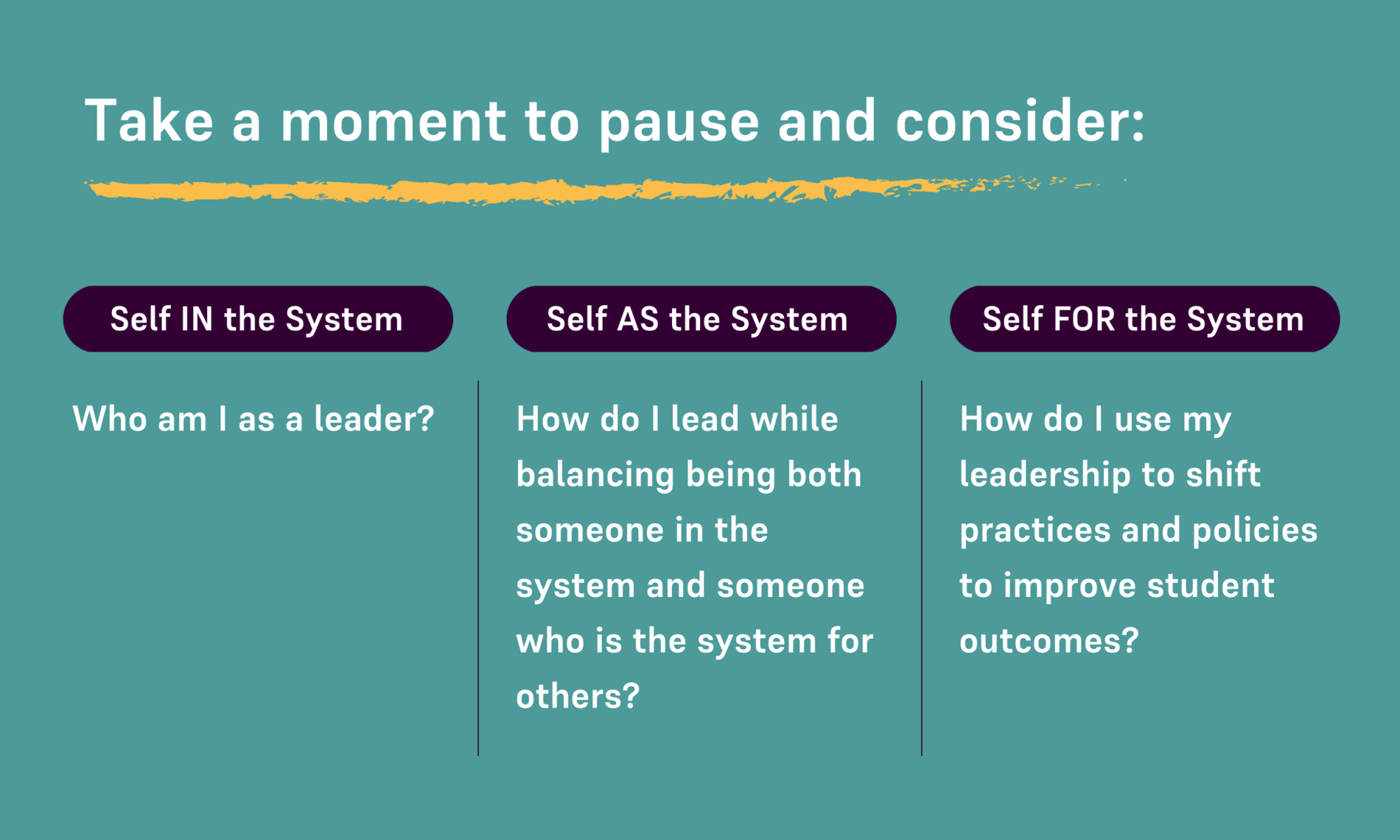 Igniting Change with the Collective Power of Self- and System Analysis ...