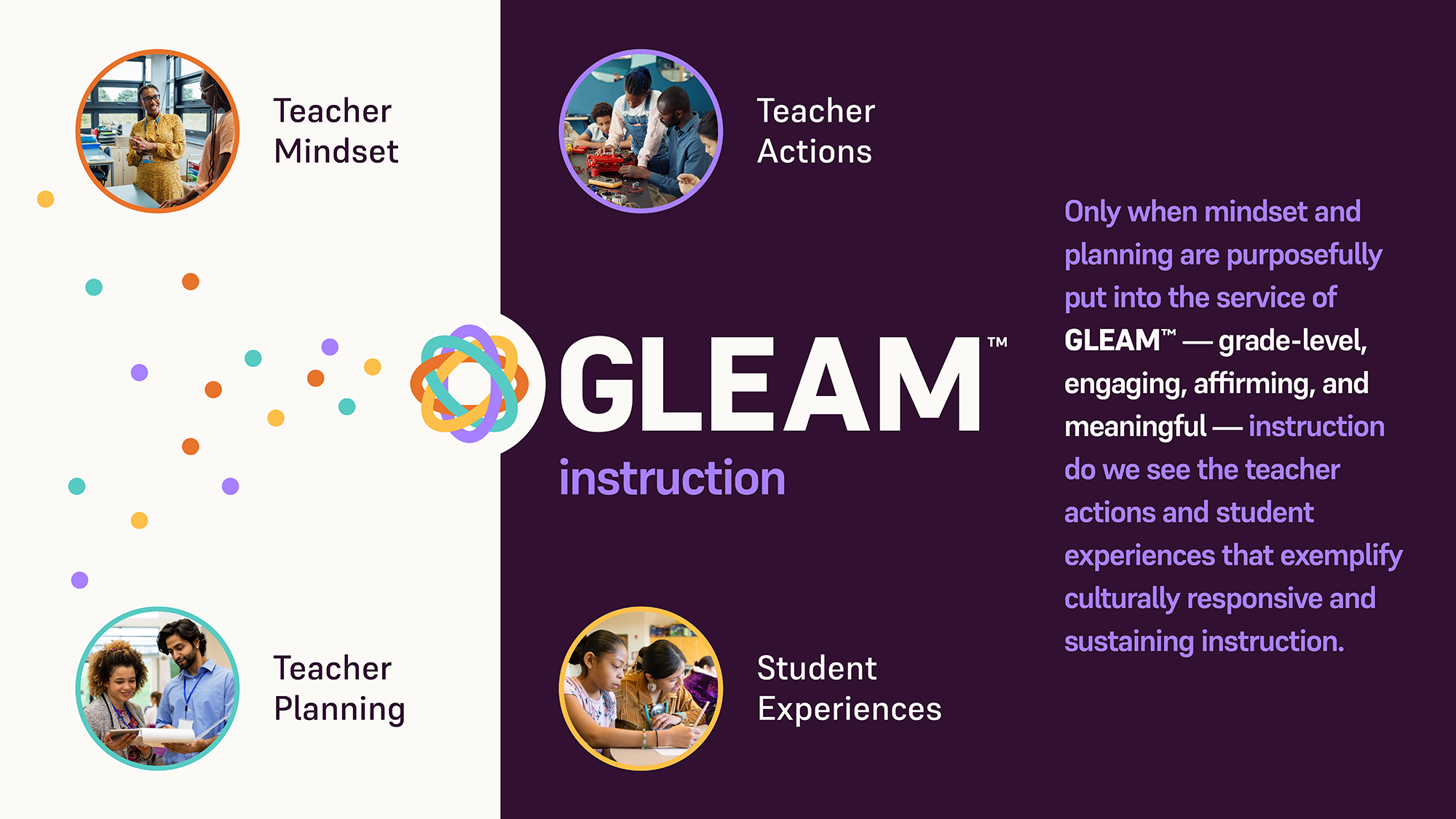 What is GLEAM™?