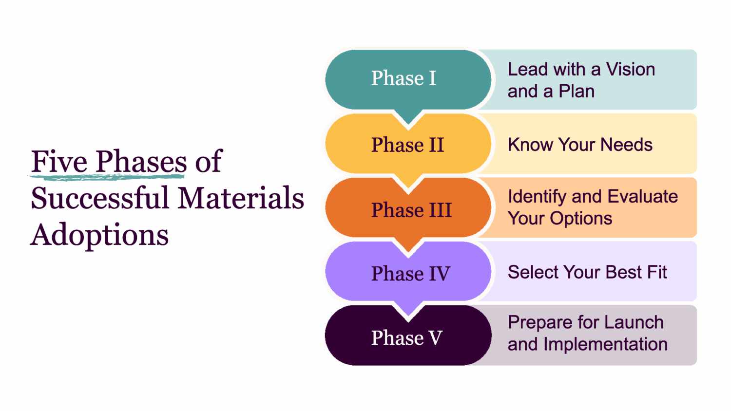 Curriculum Adoption - UnboundEd