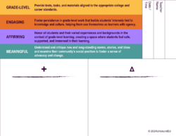 GLEAM® Instruction Plus/Delta Reflection Card - UnboundEd