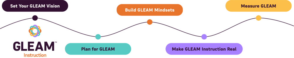 GLEAM® Inventory - UnboundEd