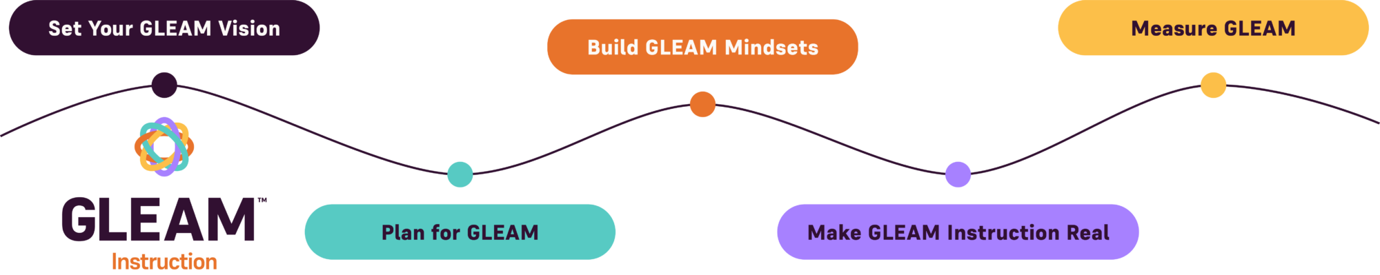 GLEAM® Inventory - UnboundEd