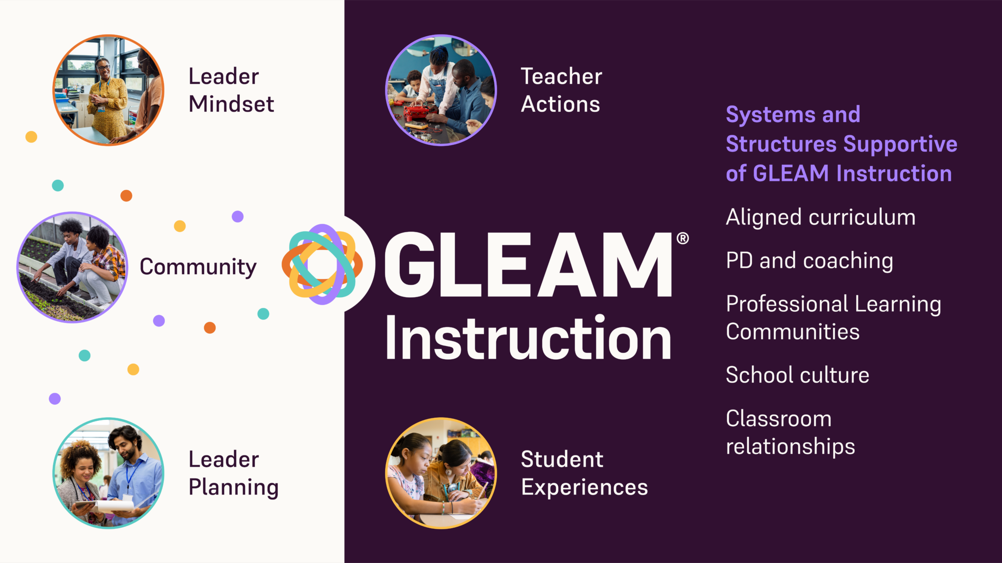 What is GLEAM™?