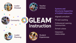 What Is GLEAM Instruction? | UnboundEd